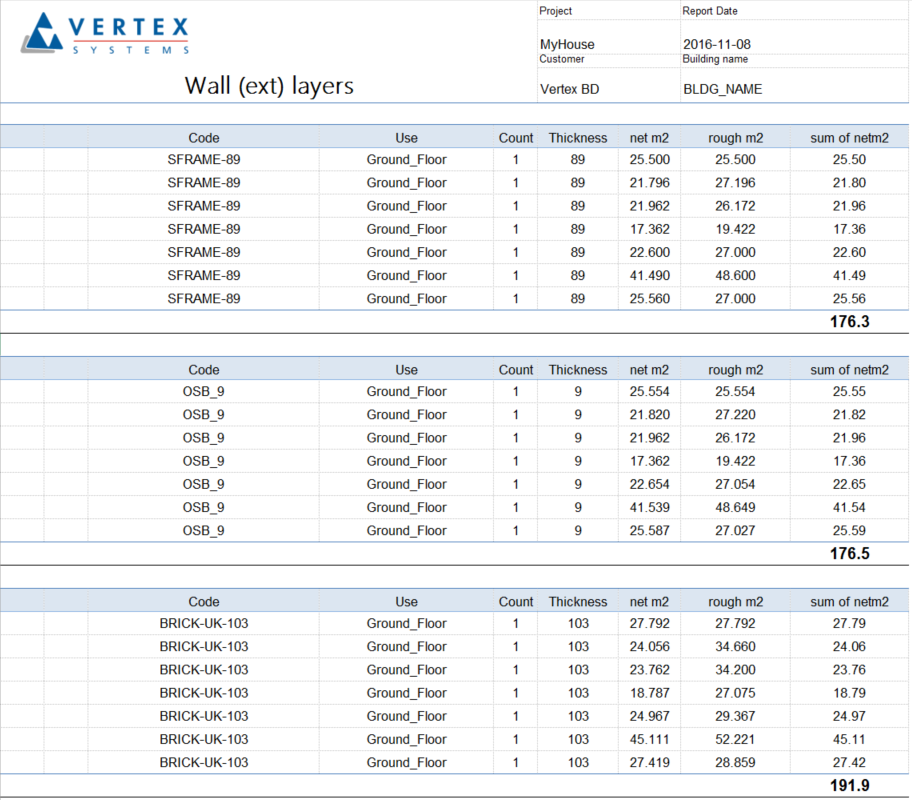 Material List Spreadsheets
