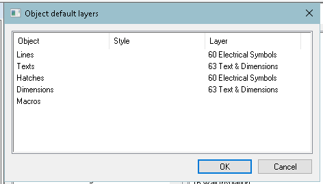 Defining default drafting layers for layer groups