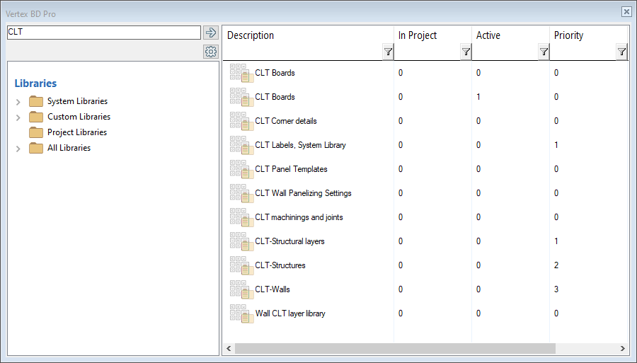 Activate CLT Libraries