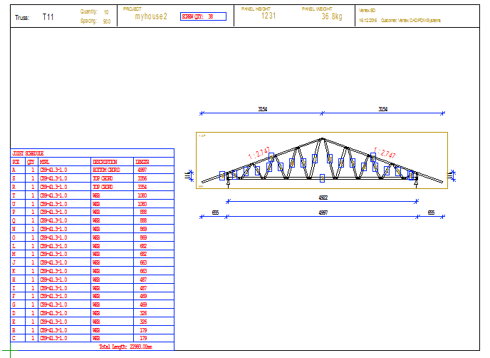 Quick Steps of Truss Design Process