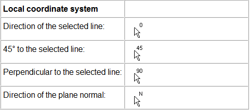 1. Basic controls and most used keyboard functions