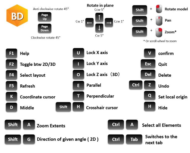 1. Basic controls and most used keyboard functions