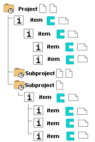 Hierarchical permissions