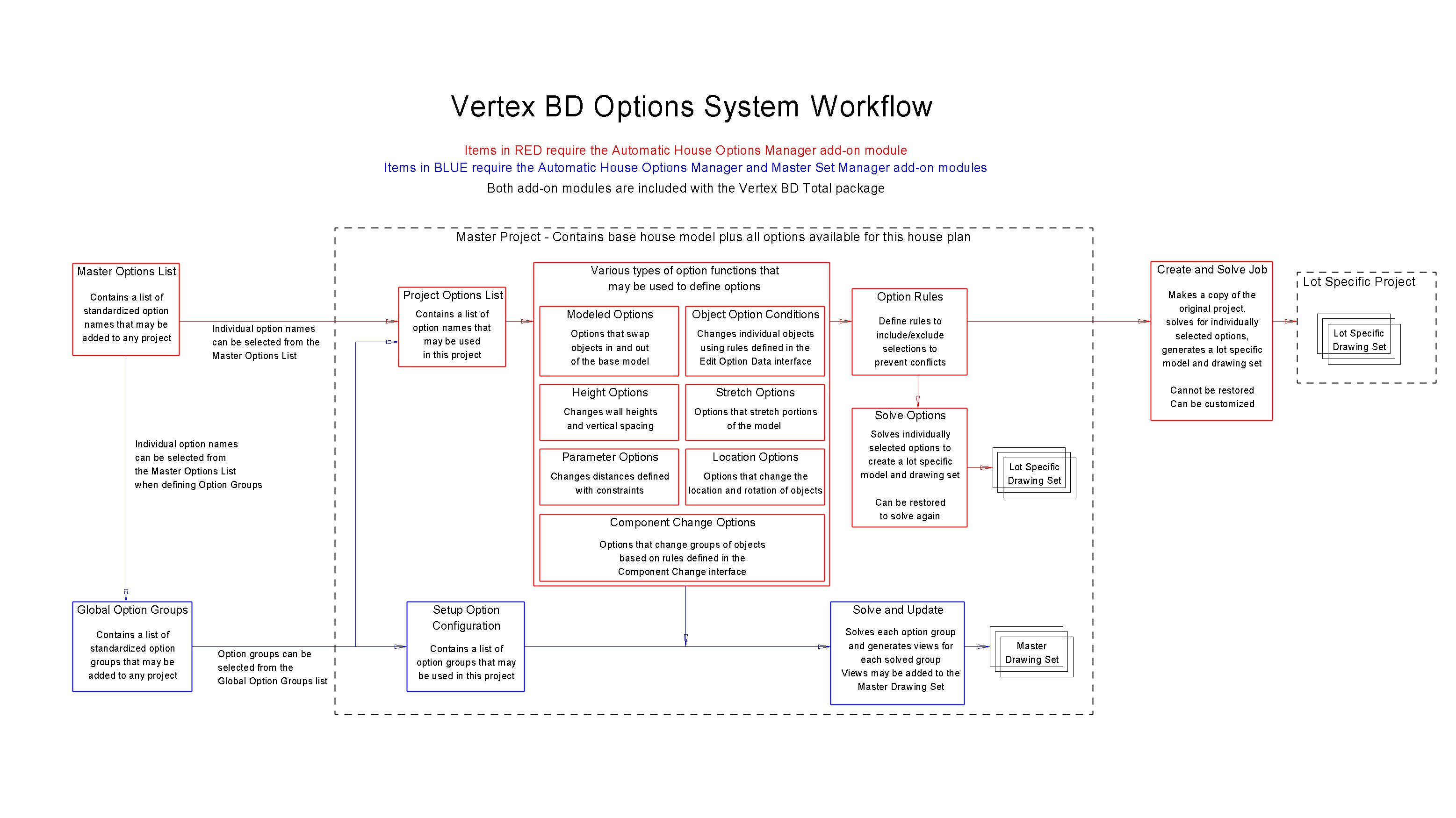 Vertex BD Option System Workflow Diagram